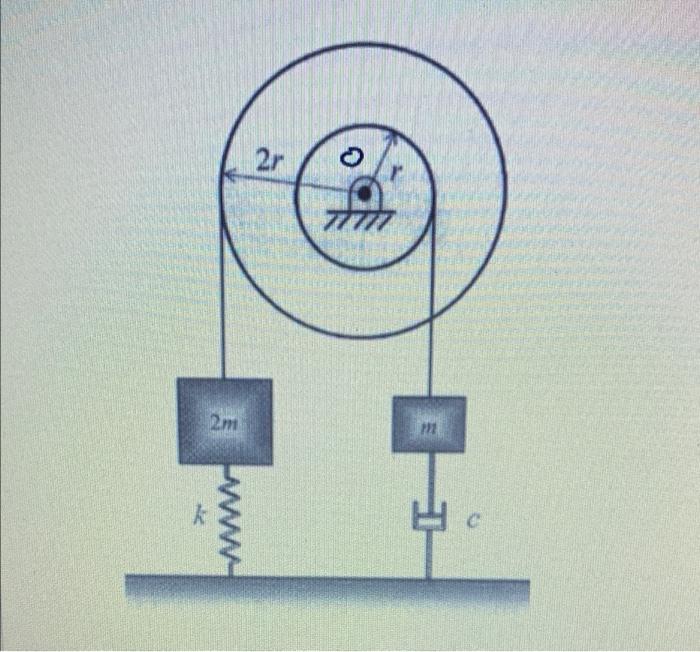 Solved A Compound disc pivoted at O is attached with two | Chegg.com