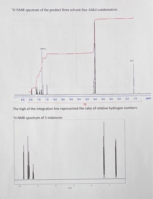 Solved List the important NMR signals, integration for each, | Chegg.com