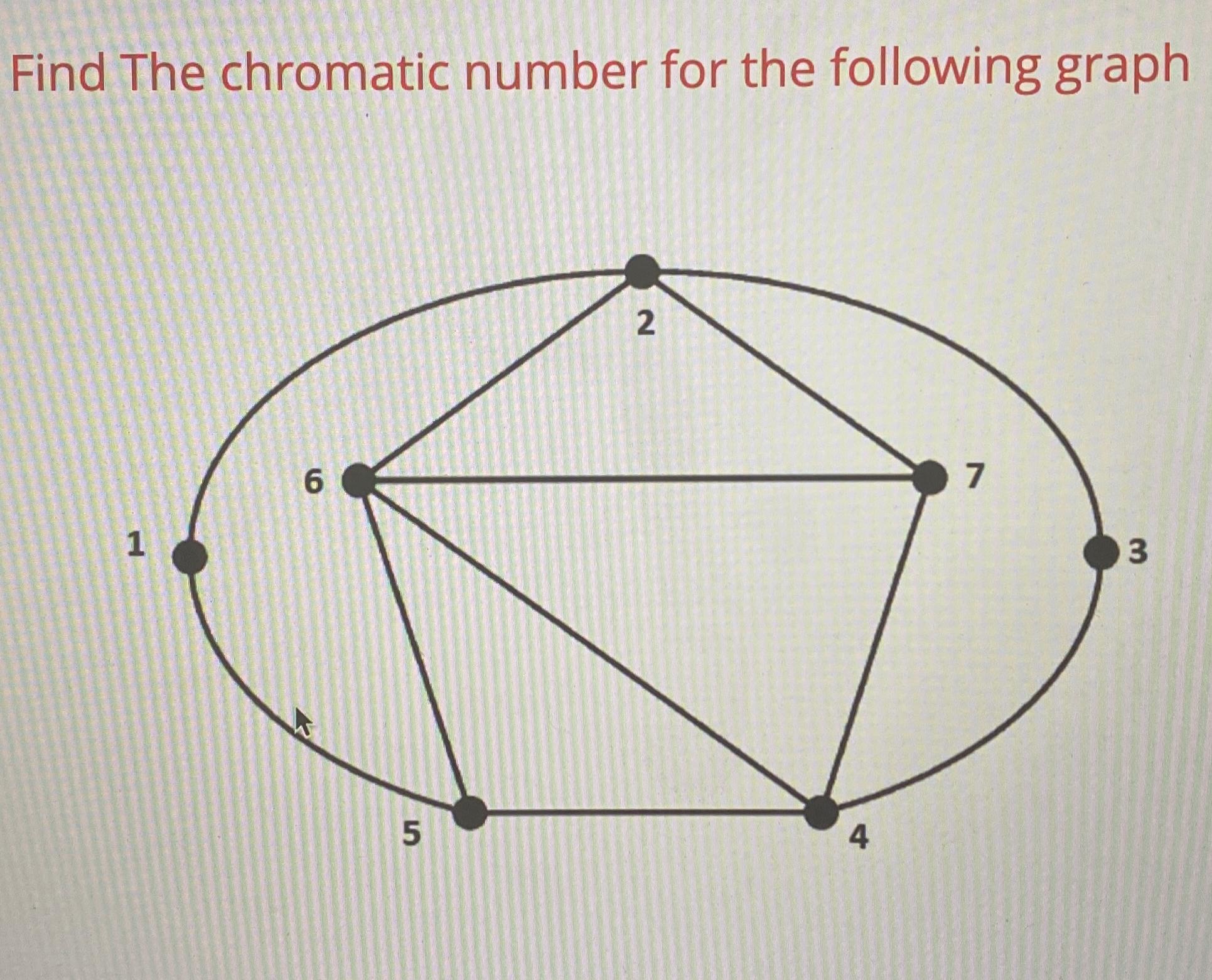 Solved Find The Chromatic Number For The Following Graph
