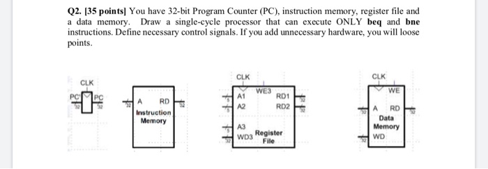 Q2. [35 points) You have 32-bit Program Counter (PC), | Chegg.com