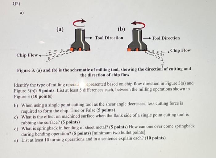 Solved Figure 3. (a) and (b) is the schematic of milling | Chegg.com