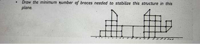 Solved Draw the minimum kumber of braces needed to stabilize | Chegg.com