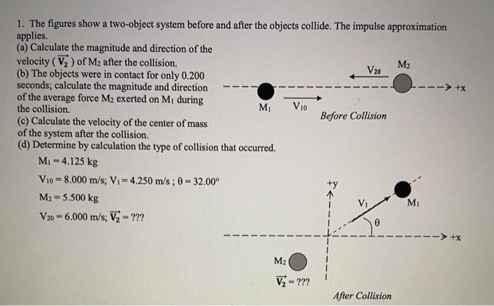 Solved M 1. The figures show a two-object system before and | Chegg.com