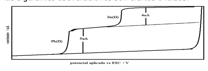 Solved 21. ﻿Based on the following polarogram, determine if | Chegg.com