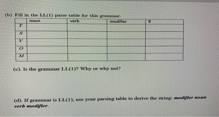 Solved Consider the following grammar, with terminals noun, | Chegg.com