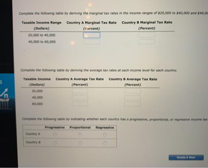 Solved 10. Understanding marginal and average tax rates | Chegg.com