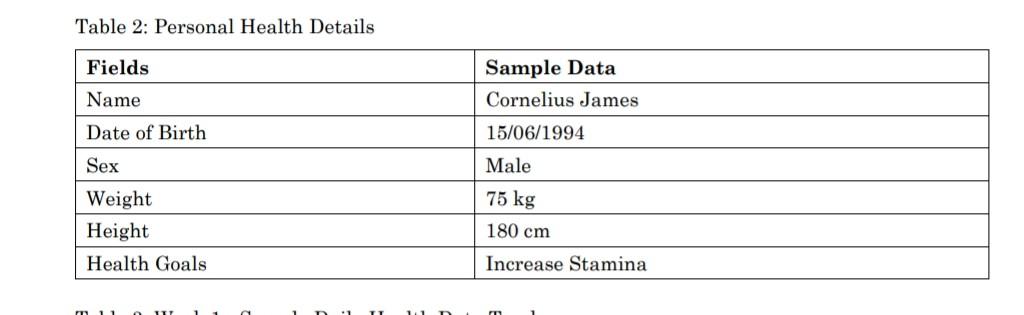 Solved Table 2: Personal Health Details | Chegg.com
