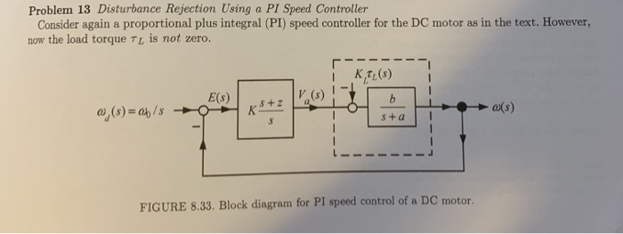 Solved Problem 13 Disturbance Rejection Using a PI Speed | Chegg.com