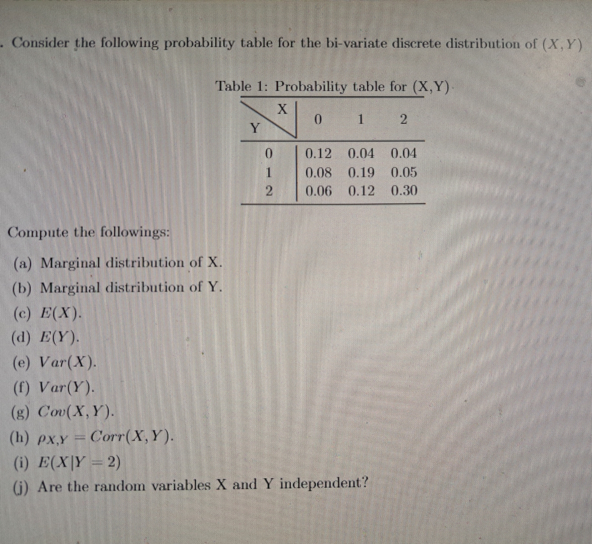 Solved Consider the following probability table for the | Chegg.com