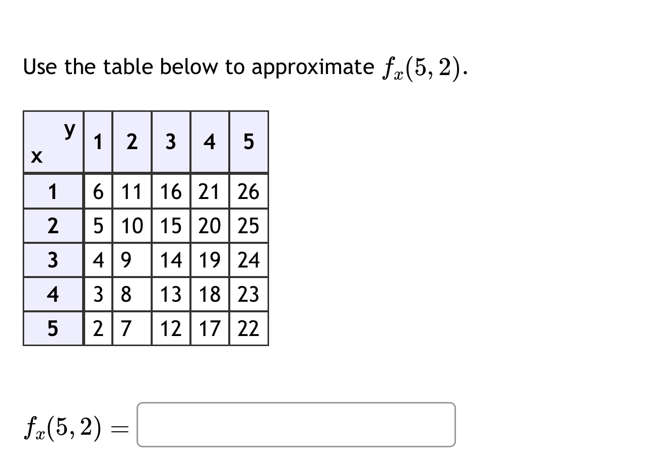 Solved Use the table below to approximate | Chegg.com