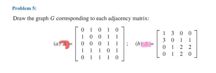 Solved Find the adjacency matrix A=[aij] of each graph G in | Chegg.com