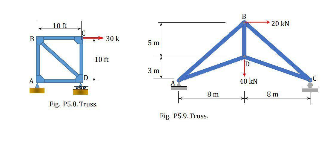 Solved 5.2 Determine the force in each member of the trusses | Chegg.com