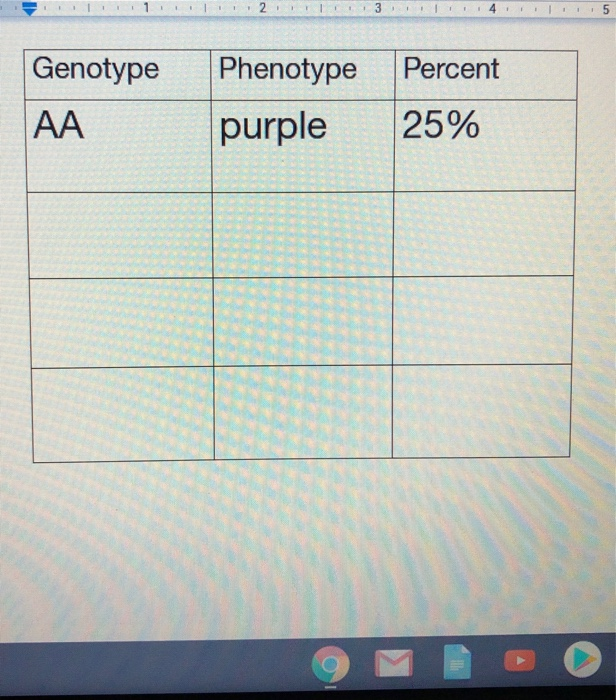 Solved 5 Genotype Percent Phenotype purple AA 25% elp All | Chegg.com