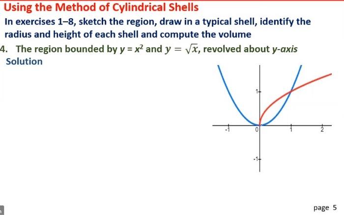 Solved Using the Method of Cylindrical Shells In exercises | Chegg.com