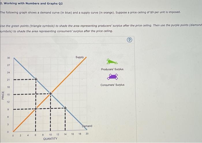 Solved 2. Working with Numbers and Graphs Q2 The following | Chegg.com
