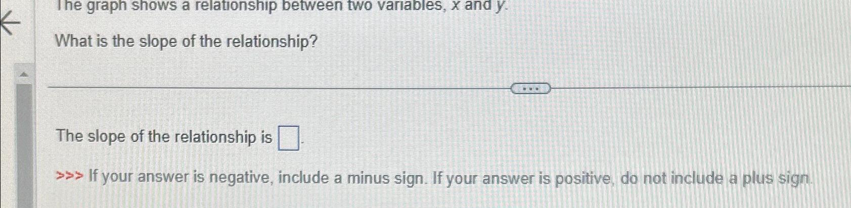 Solved The graph shows a relationship between two variables, | Chegg.com