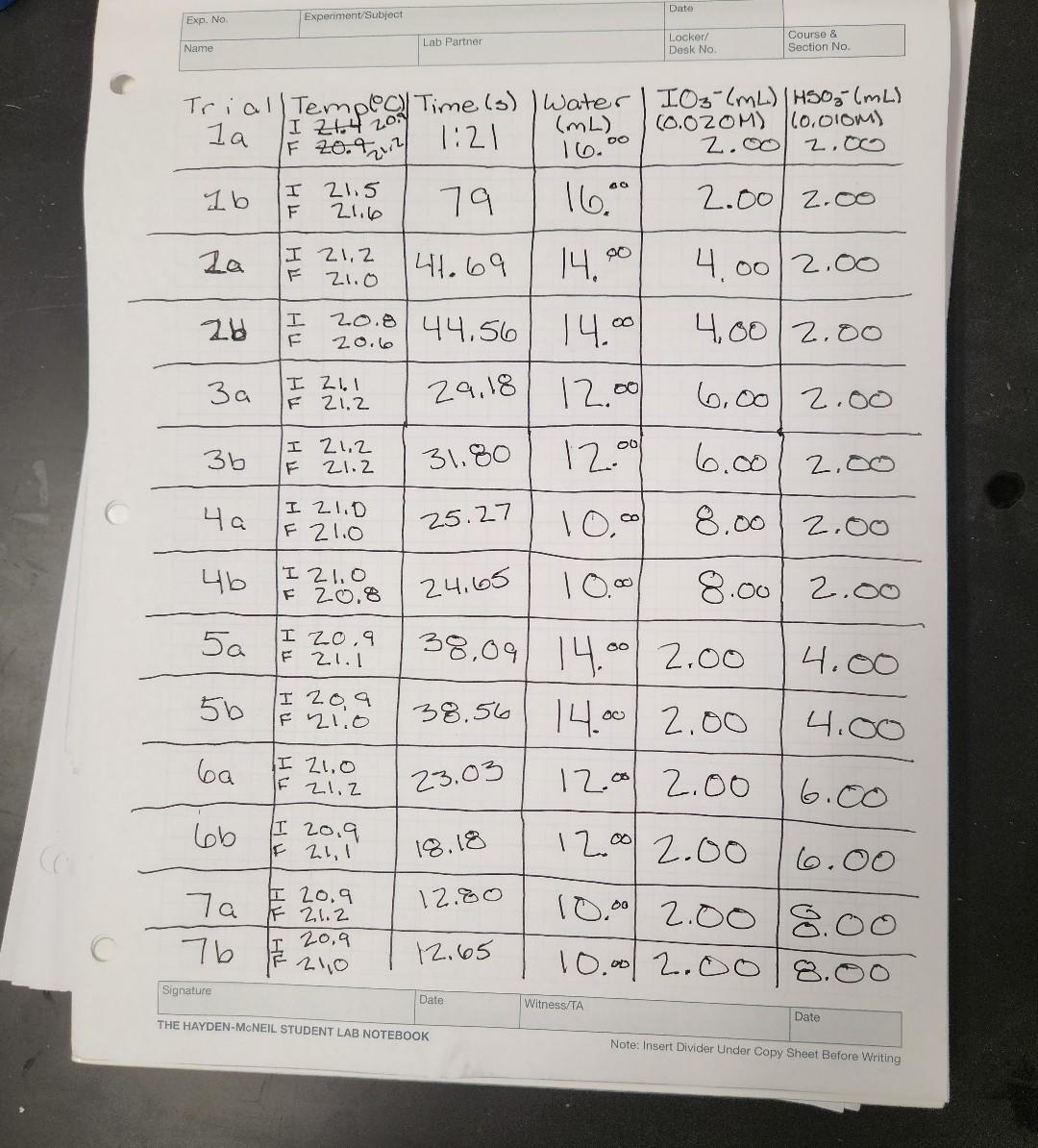 Please do the work on paper. Be neat , | Chegg.com