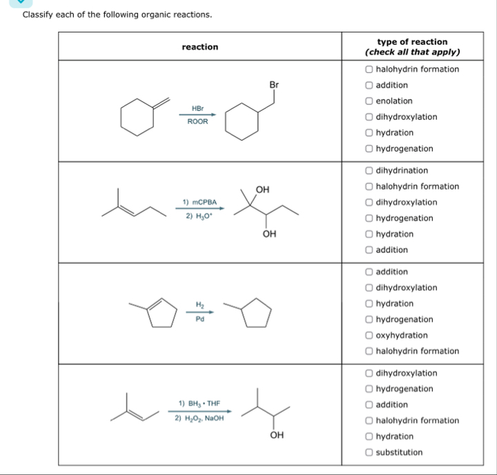 Solved Classify each of the following organic | Chegg.com