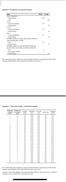 Solved 6. Under the asset recognition criteria, some content | Chegg.com