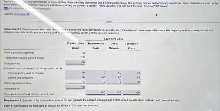 Solved Requirements 1. Calculate equivalent units of work | Chegg.com