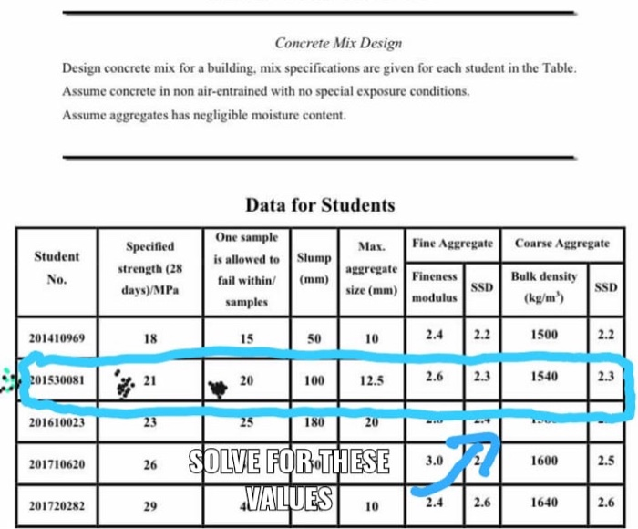Solved Concrete Mix Design Design concrete mix for a | Chegg.com
