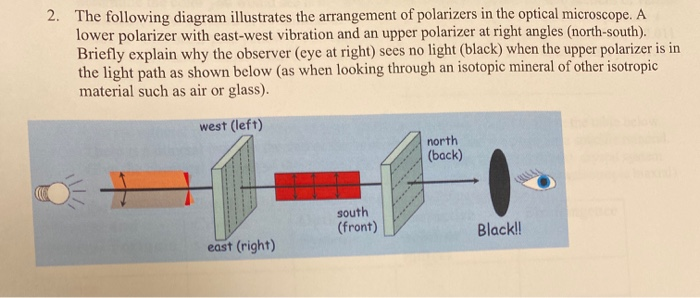 Solved 2. The following diagram illustrates the arrangement | Chegg.com