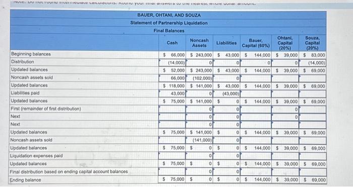 Solved The partnership of Bauer, Ohtani, and Souza has | Chegg.com