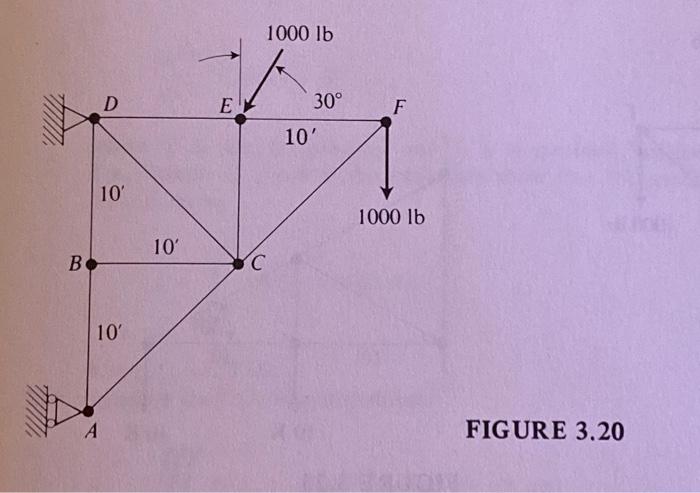 Solved FIGURE 3.20Use the dummy load method to compute the | Chegg.com