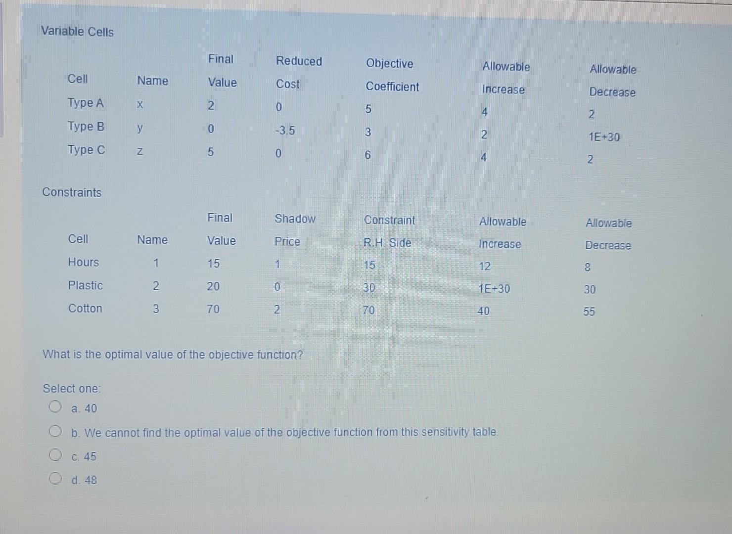 Solved Variable Cells Constraints What Is The Optimal Value