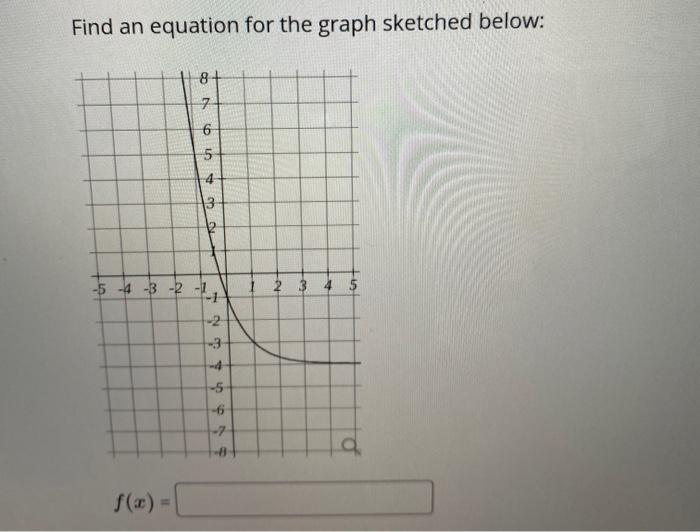 Solved Find an equation for the graph sketched below: 8+ 7 7 | Chegg.com