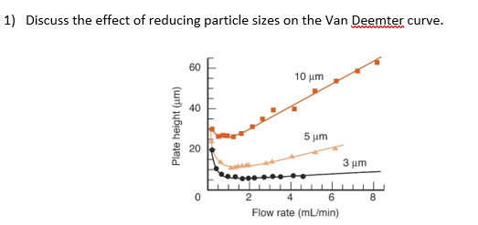 Solved Discuss the effect of reducing particle sizes on the | Chegg.com