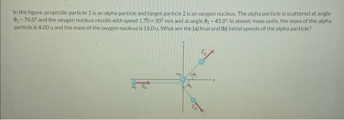 Solved In the figure, projectile particle 1 is an alpha | Chegg.com