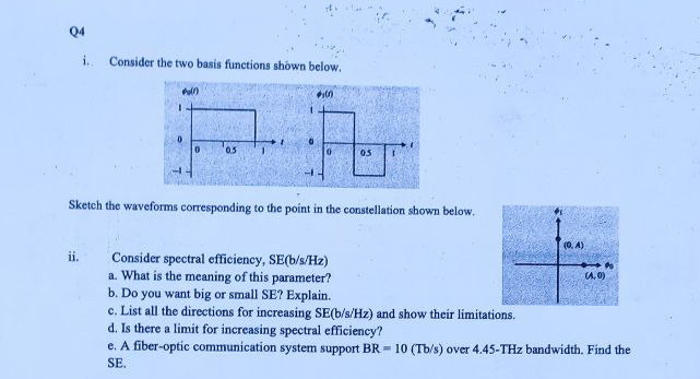 Solved Q4i. ﻿Consider the two basis functions shown | Chegg.com