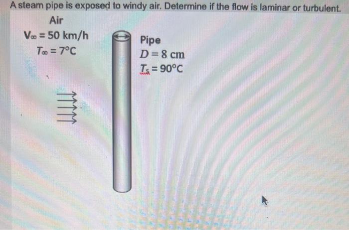 Solved A steam pipe is exposed to windy air. Determine if | Chegg.com