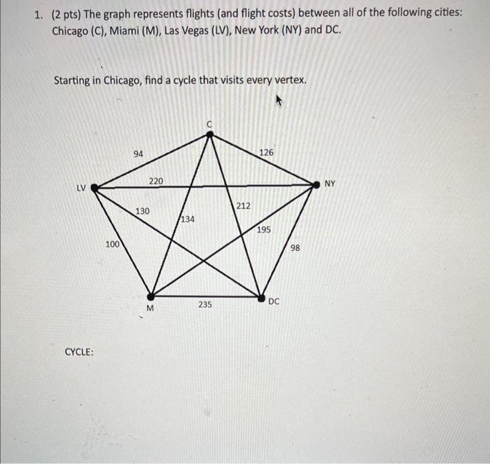 Solved 1. (2 pts) The graph represents flights (and flight | Chegg.com