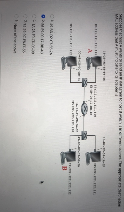 Solved Suppose that host A wants to send an IP datagram to | Chegg.com