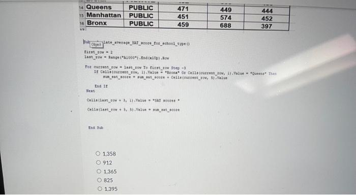 The following Excel image has a VBA program (see | Chegg.com