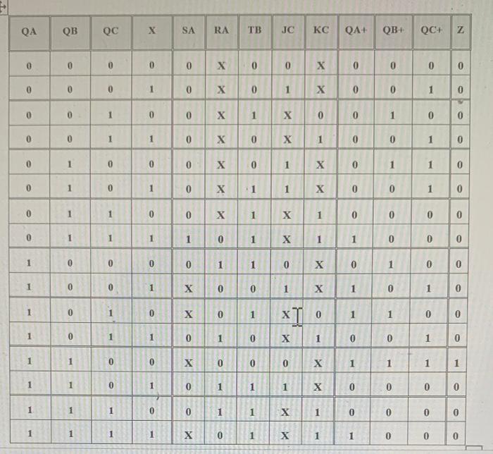 Solved V. Design a SYNCHRONOUS SEQUENTIAL Machine | Chegg.com