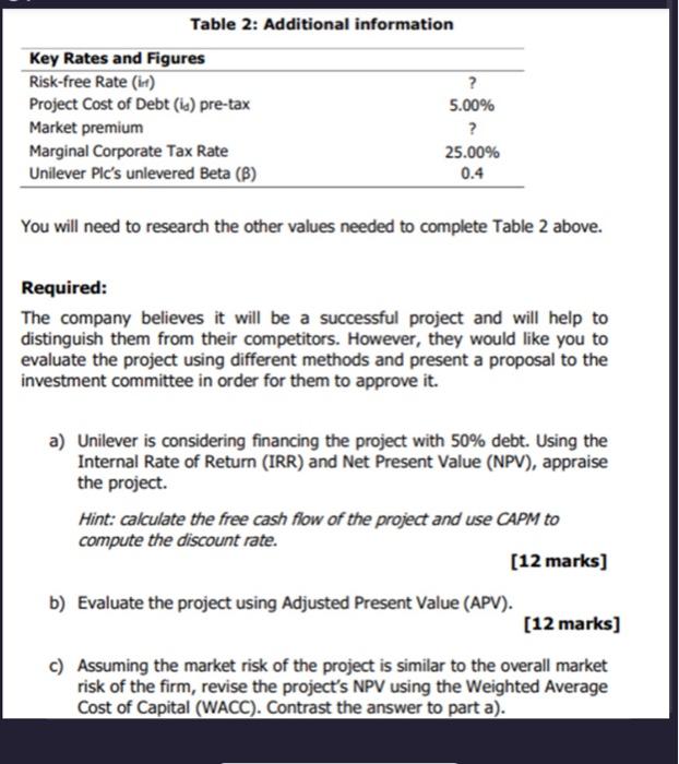 Unilever is currently evaluating a new project | Chegg.com