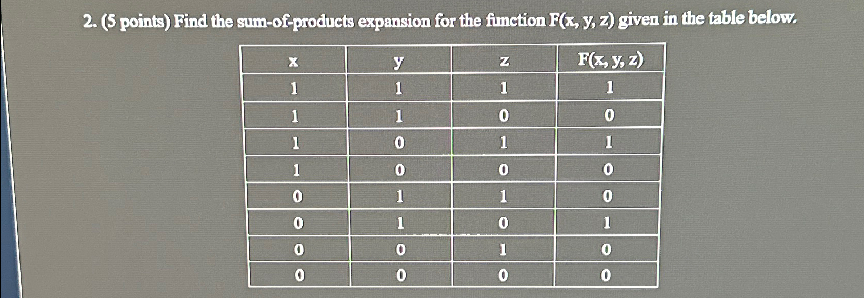 Solved (5 ﻿points) ﻿Find the sum-0 ﻿fproducts expansion for | Chegg.com