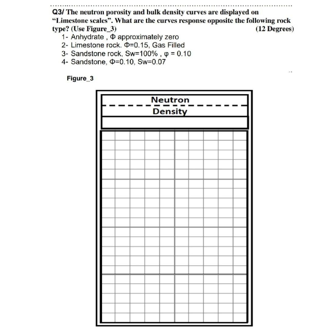 Solved Q3/ The neutron porosity and bulk density curves are | Chegg.com