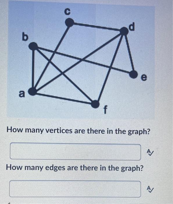Solved How many vertices are there in the graph? How many | Chegg.com