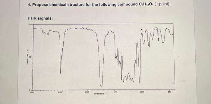 Solved 4. Propose chemical structure for the following | Chegg.com