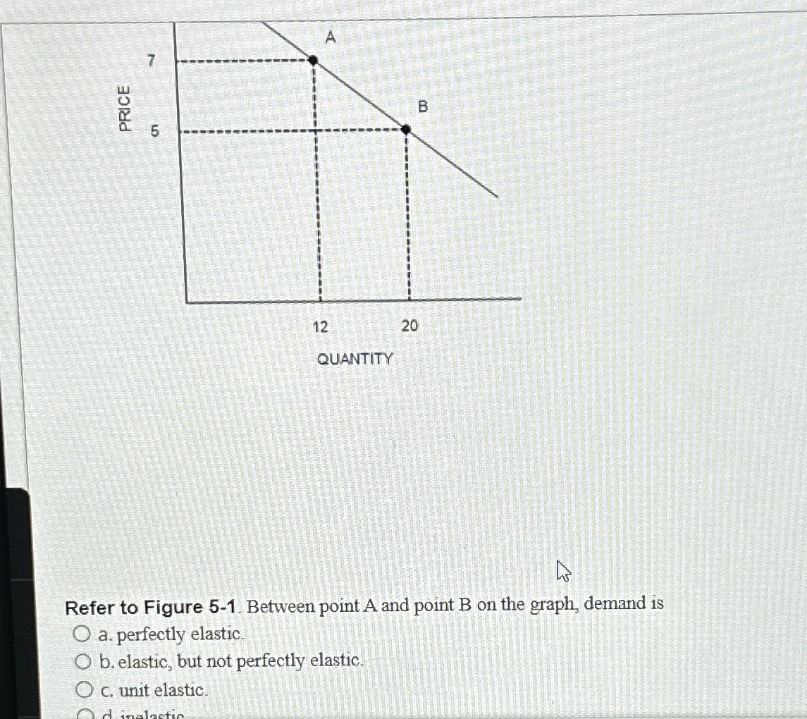 Solved Refer to Figure 5-1. ﻿Between point A and point B on | Chegg.com