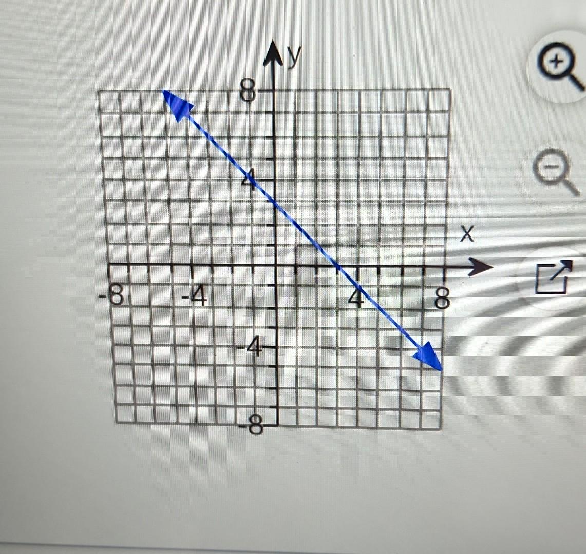 Solved what is the domain of the relation | Chegg.com