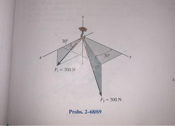 Solved express a force in 3D space as a catersian vector add | Chegg.com