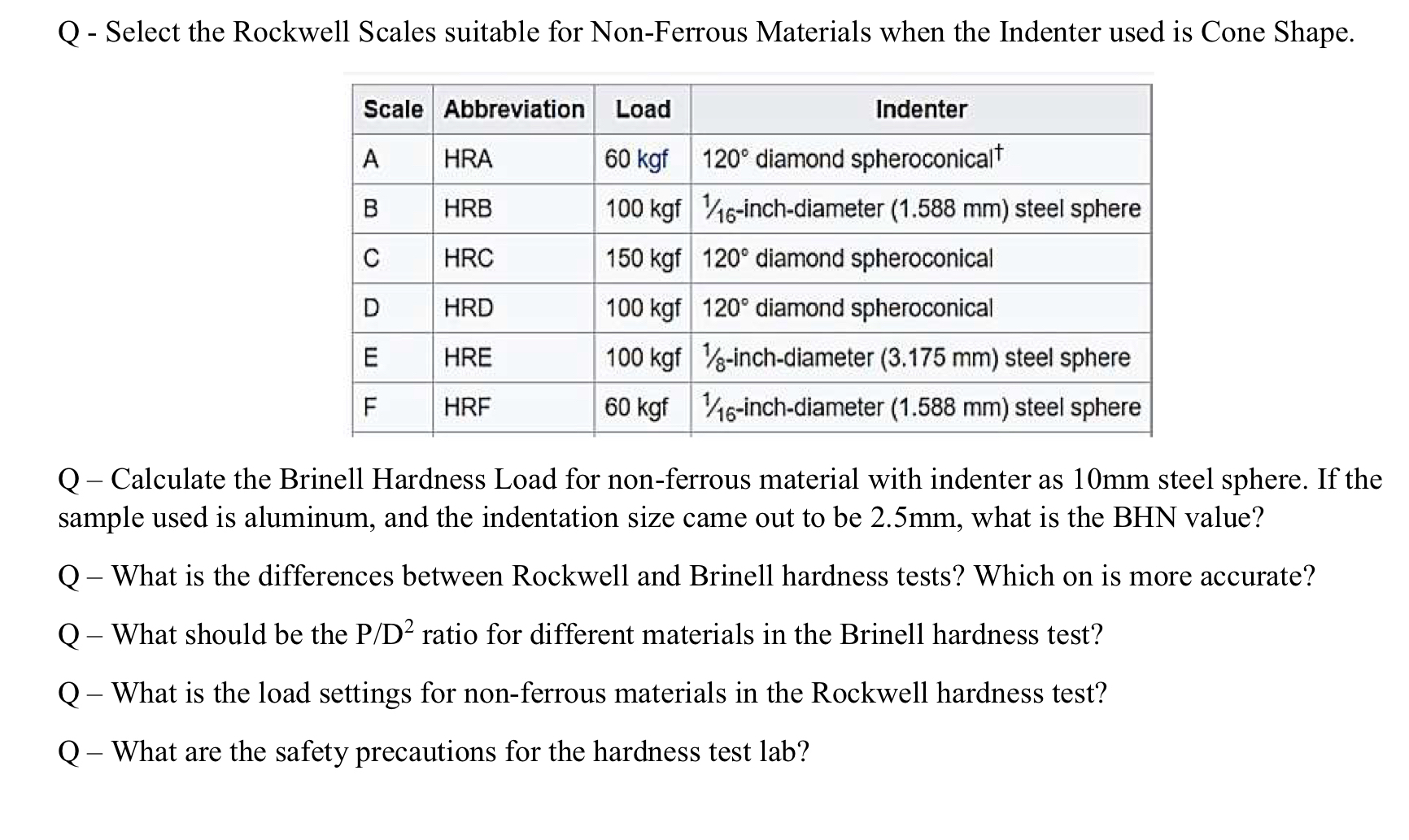 Solved Q - ﻿Select the Rockwell Scales suitable for | Chegg.com