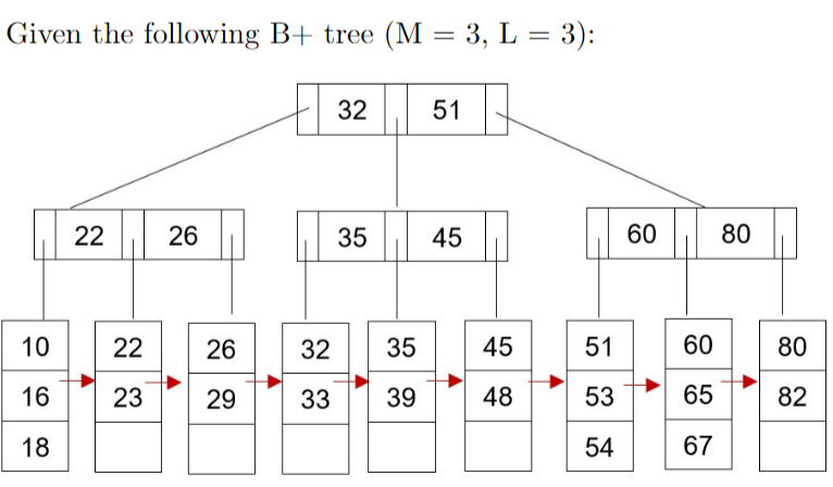 a) ﻿Insert data item 56 ﻿into the tree and draw the | Chegg.com