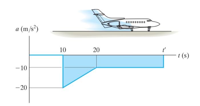 Solved 12–43. The motion of a jet plane just after landing | Chegg.com