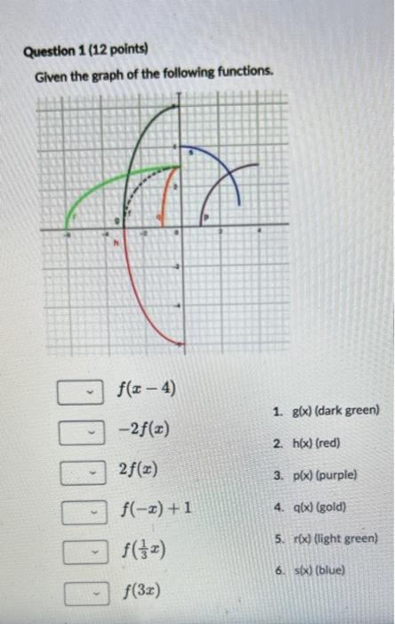 Solved Given the graph of the following functions.Given the | Chegg.com